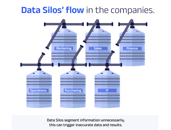 Data Silos & fragmentation: new challenges for companies